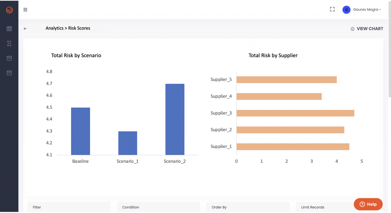 Sourcing Optimization - Lambda SCS