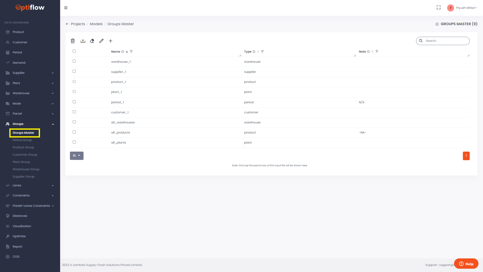 Group Master - Lambda SCS