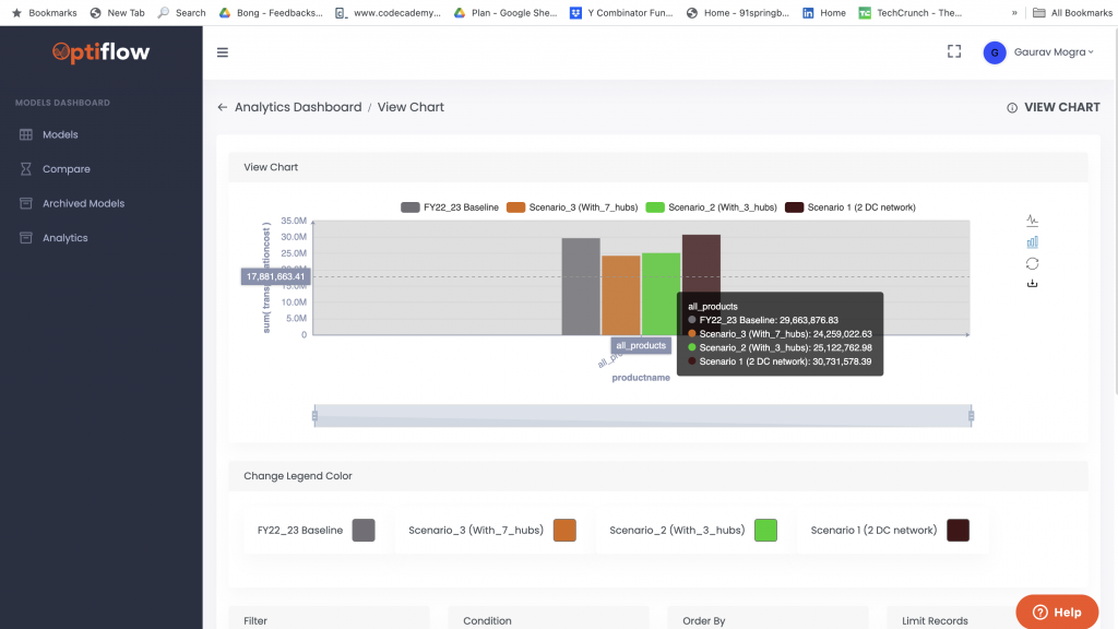Sourcing Optimization - Lambda SCS