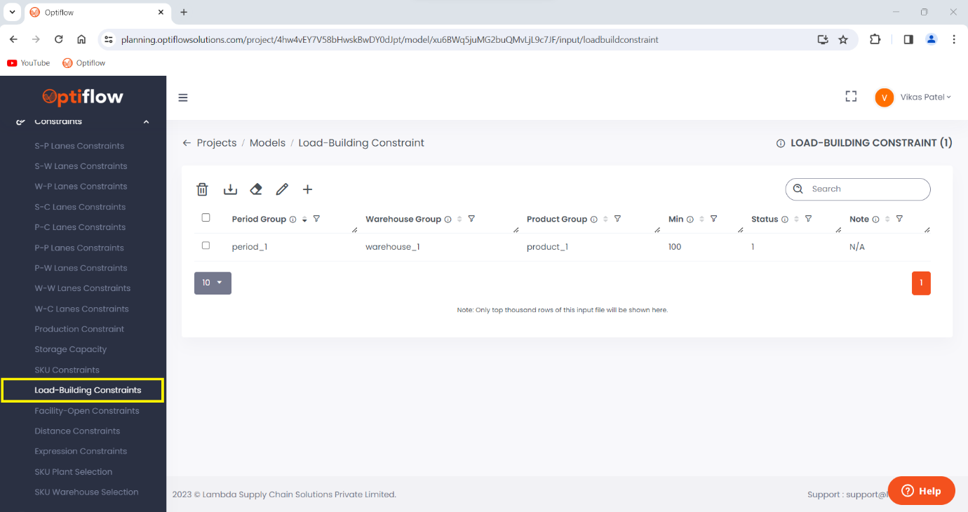 Load Building Constraint - Lambda SCS