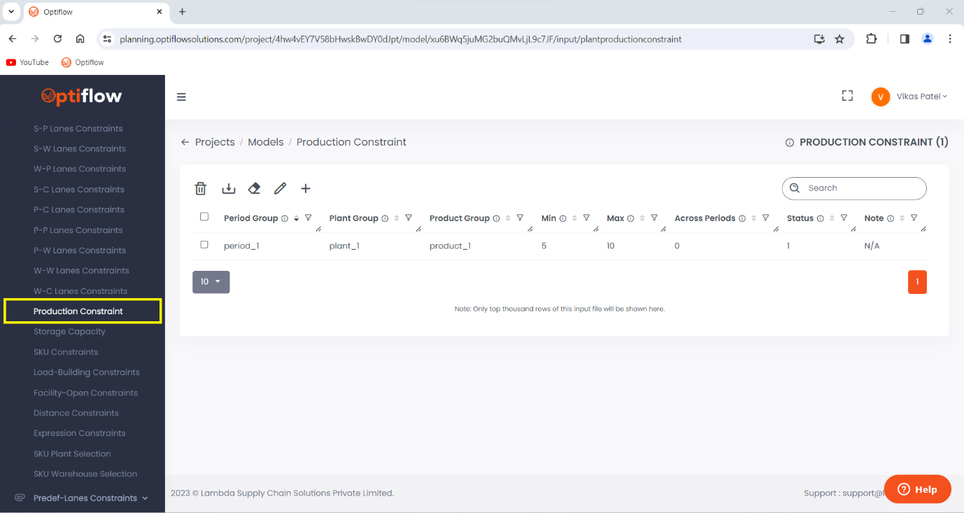 Production Constraint - Lambda SCS