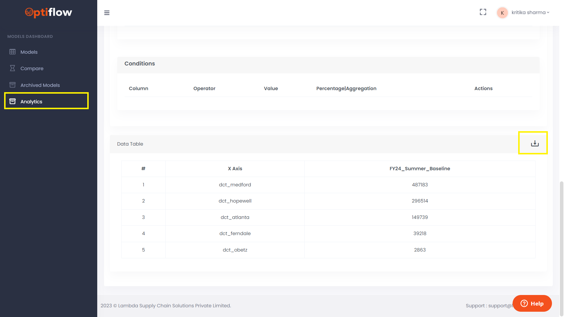 Step 5: View - Lambda SCS