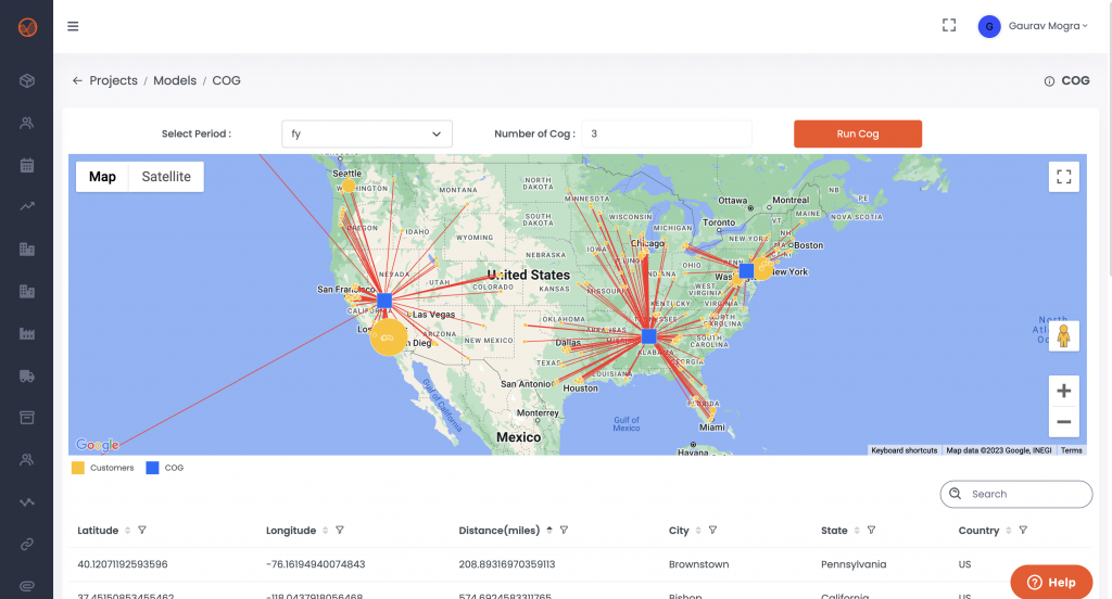 Greenfield Analysis - Lambda SCS