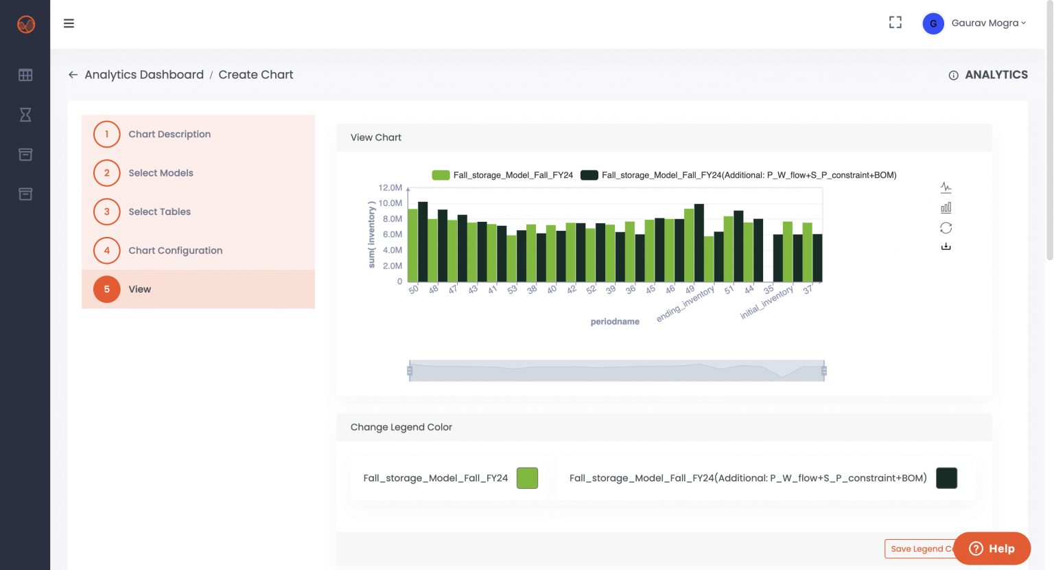 Inventory Strategy - Lambda SCS