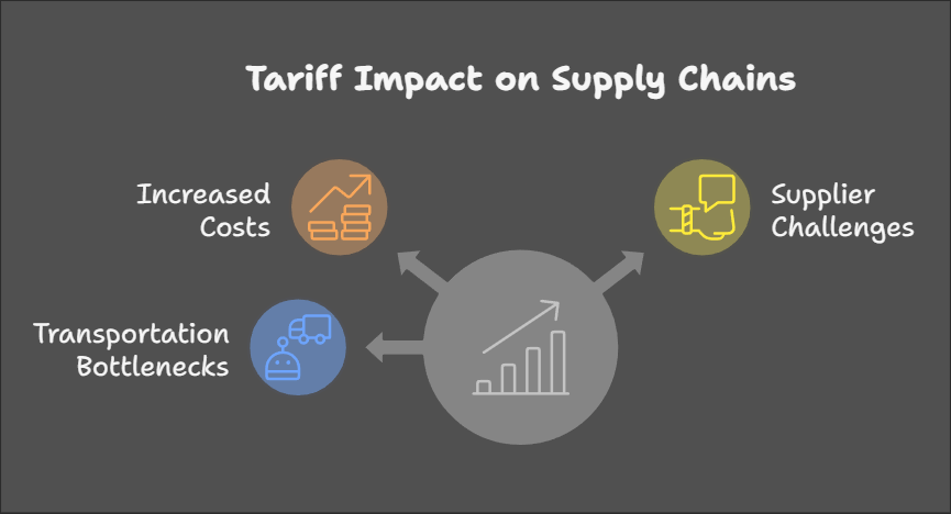 Rising Tariffs, Rising Challenges: How Businesses Can Cope